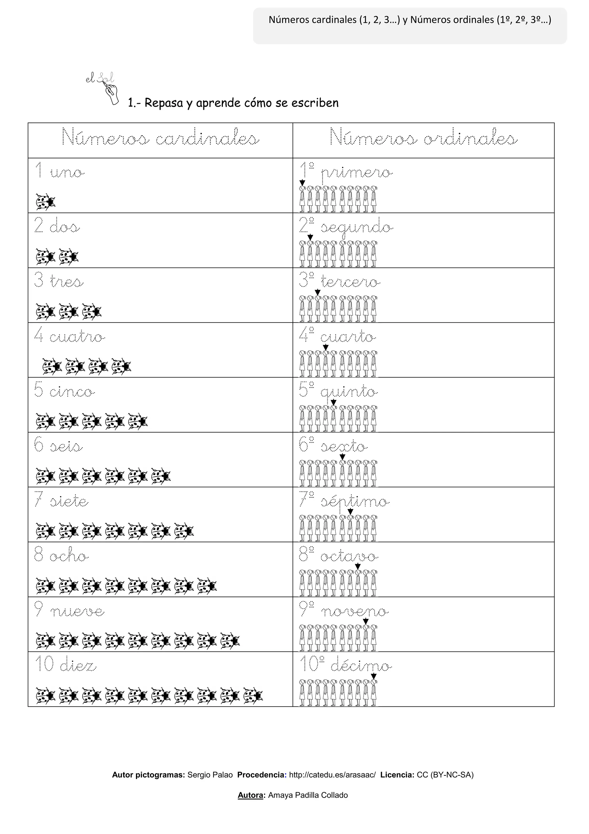 4 fichas numeros_cardinales_y_ordinales | PDF