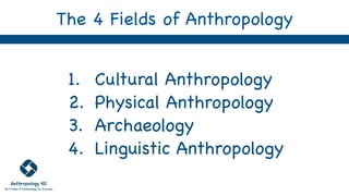 What are the 4 fields of Anthropology? | PDF