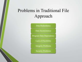 File Processing System and Database Systems | PPTX