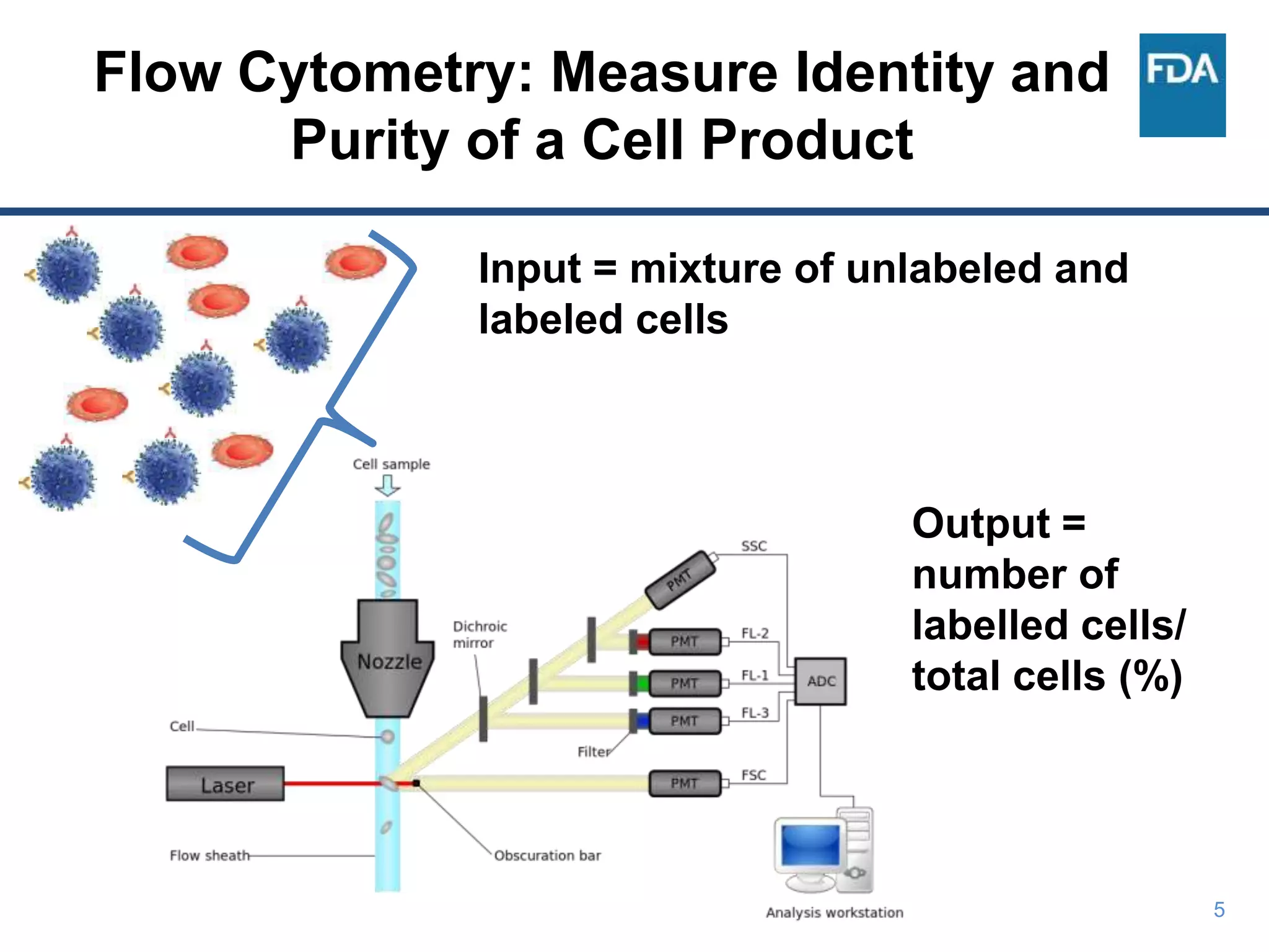 4_final_102517_fda_nist_workshop_heba.pptx | Biological Sciences | Science