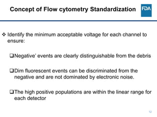 4_final_102517_fda_nist_workshop_heba.pptx | Biological Sciences | Science