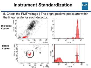 4_final_102517_fda_nist_workshop_heba.pptx | Biological Sciences | Science