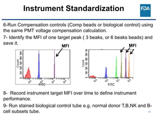 4_final_102517_fda_nist_workshop_heba.pptx | Biological Sciences | Science