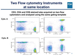 4_final_102517_fda_nist_workshop_heba.pptx | Biological Sciences | Science