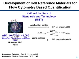 4_final_102517_fda_nist_workshop_heba.pptx | Biological Sciences | Science