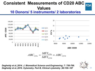 4_final_102517_fda_nist_workshop_heba.pptx | Biological Sciences | Science