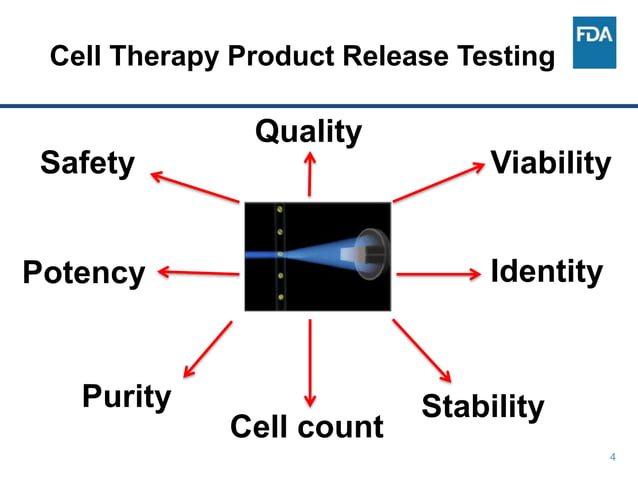 4_final_102517_fda_nist_workshop_heba.pptx | Biological Sciences | Science