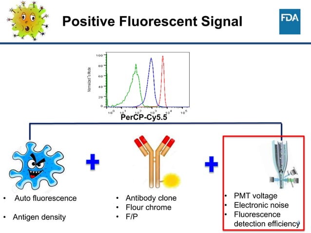 4_final_102517_fda_nist_workshop_heba.pptx | Biological Sciences | Science