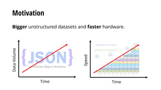 Sparser: Faster Parsing of Unstructured Data Formats in Apache Spark with Firas Abuzaid and ...