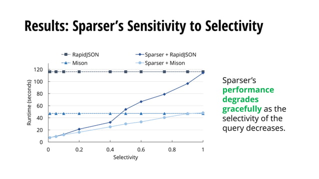 Sparser Faster Parsing Of Unstructured Data Formats In Apache Spark 8280