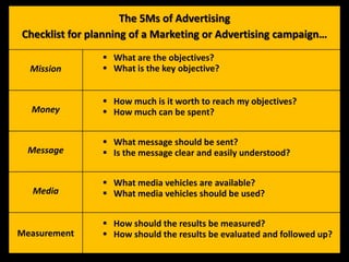 4 five m of advertising | PPSX
