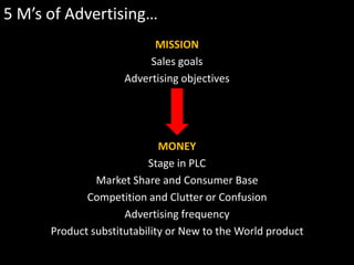 4 five m of advertising | PPSX