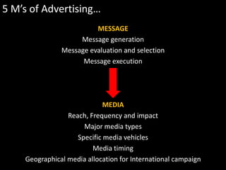 4 five m of advertising | PPSX