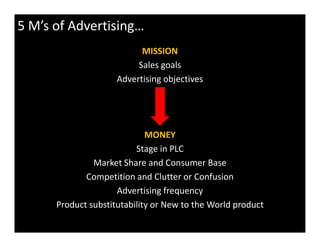 4 five m of advertising | PPT