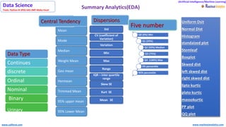 4 five numbers summary | PPT