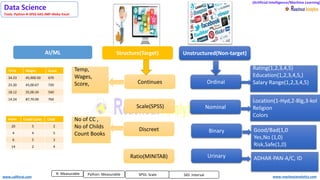 4 five numbers summary | PPT