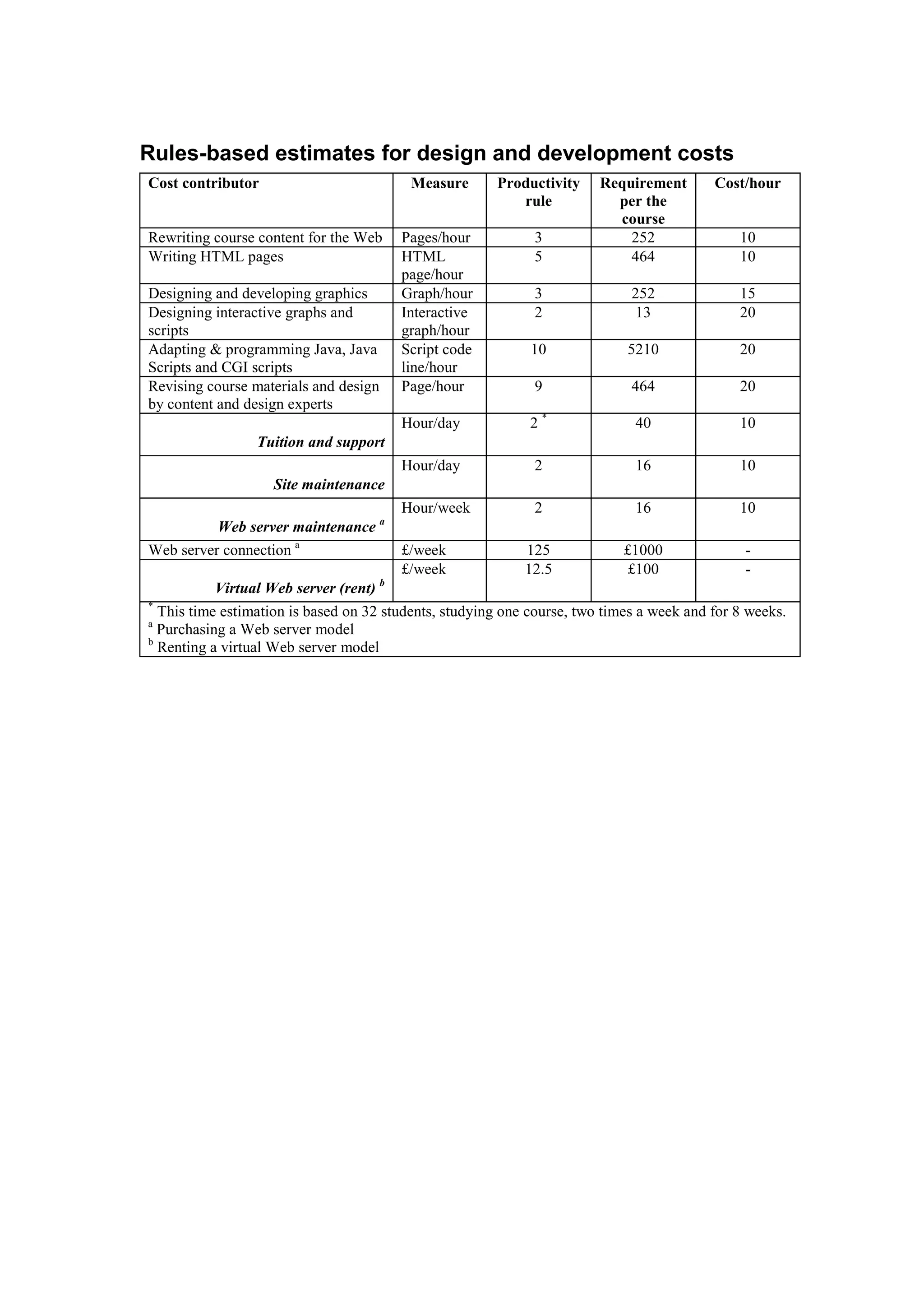 4. Fixed and Variable Costs in Distance Education | PDF