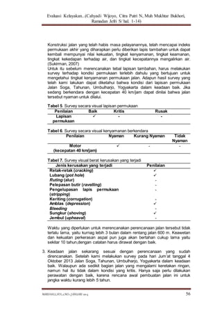 jurnal Konstruksi jalan | DOCX
