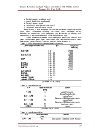 jurnal Konstruksi jalan | DOCX