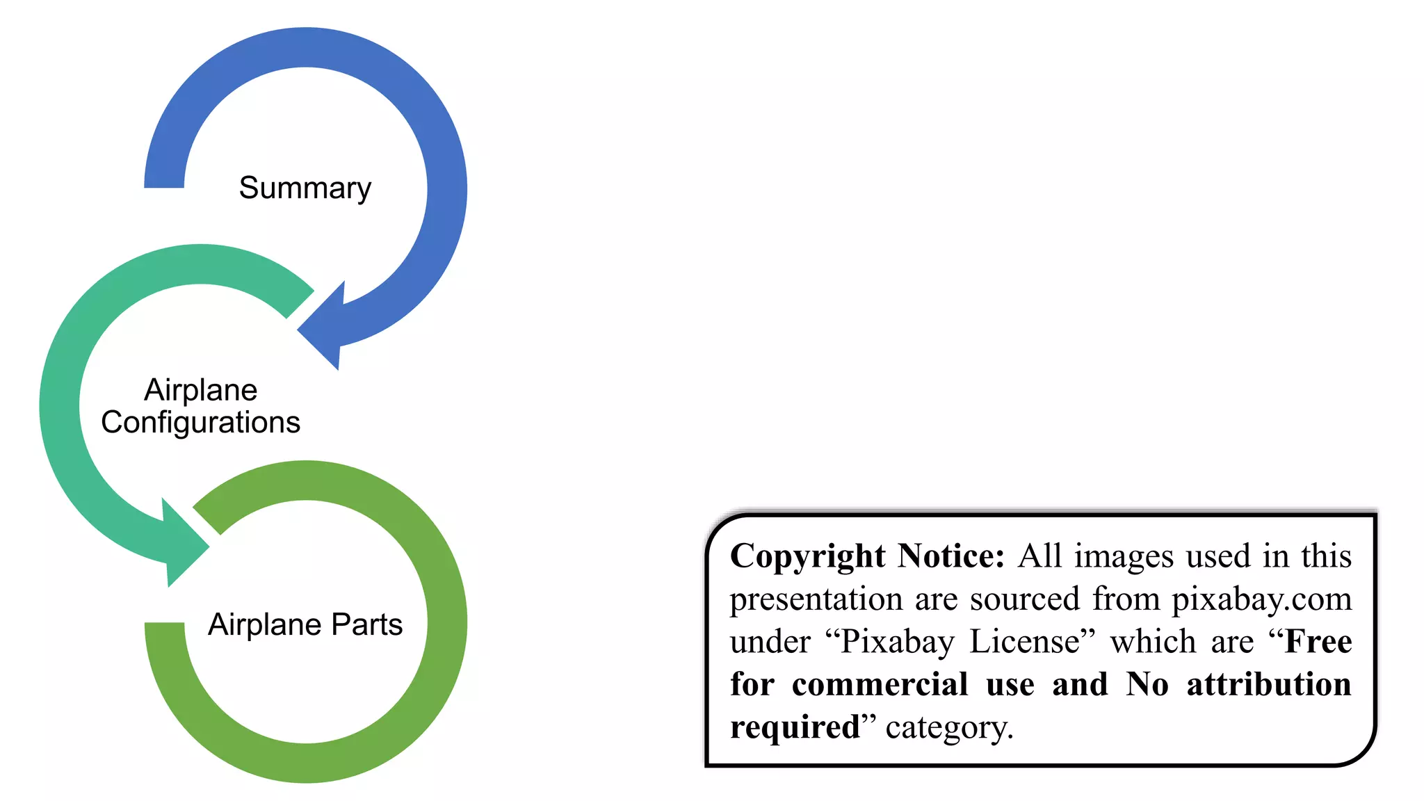 Airplane (fixed wing aircraft) configuration and various parts | Flight ...