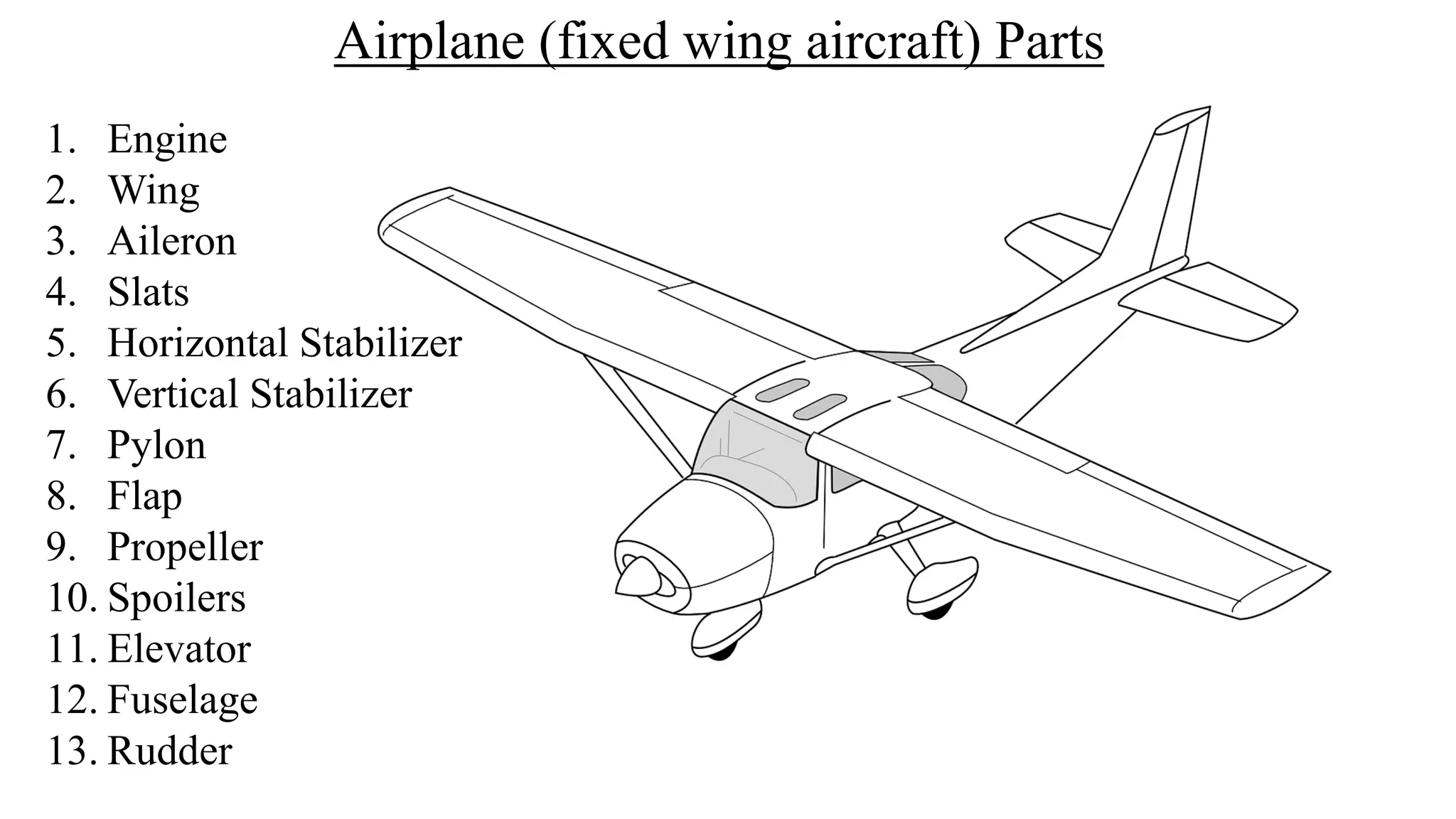 Airplane (fixed wing aircraft) configuration and various parts | Flight ...