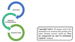 Airplane (fixed wing aircraft) configuration and various parts | Flight ...