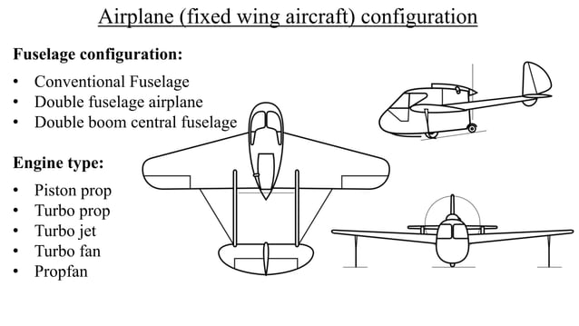 Airplane (fixed wing aircraft) configuration and various parts | Flight ...