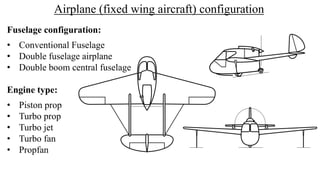 Airplane (fixed wing aircraft) configuration and various parts | Flight ...