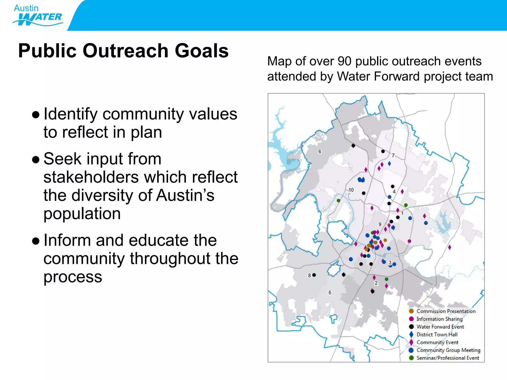 Austin Water's Water Forward integrated water resource plan | PPT