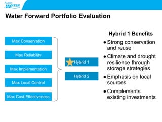 Austin Water's Water Forward integrated water resource plan | PPT