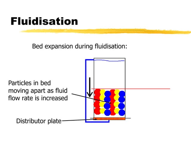 Particle Technology- Fluid Flow in Porous Media | PPTX