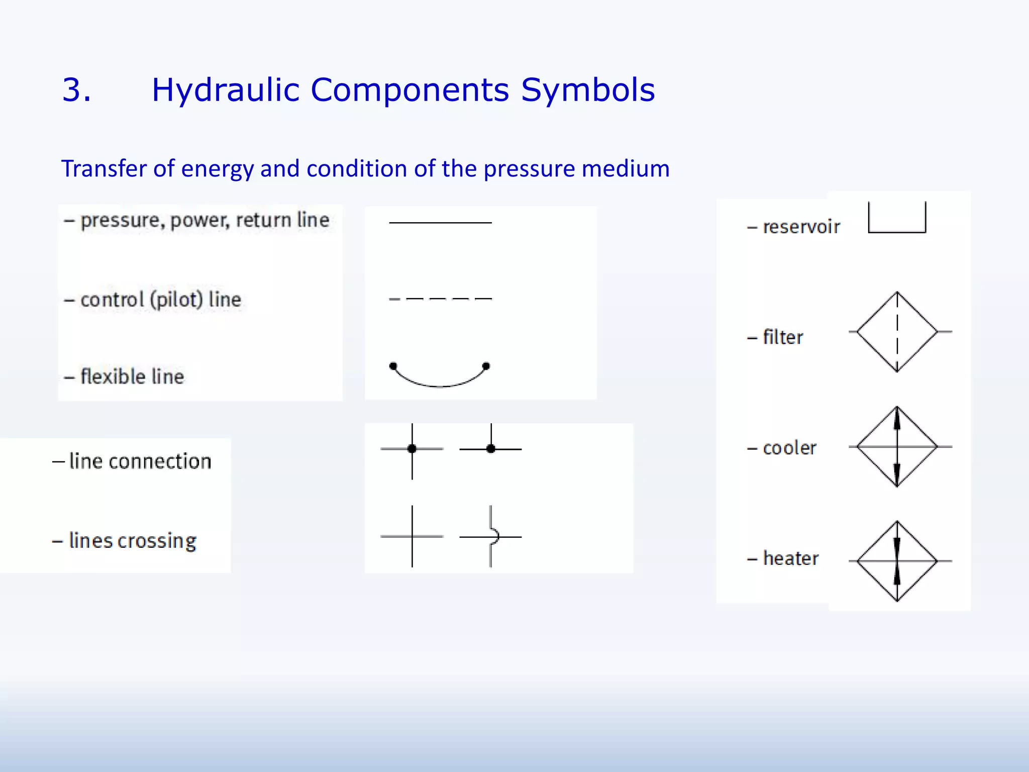 4 fluid power ansi symbols | PPTX