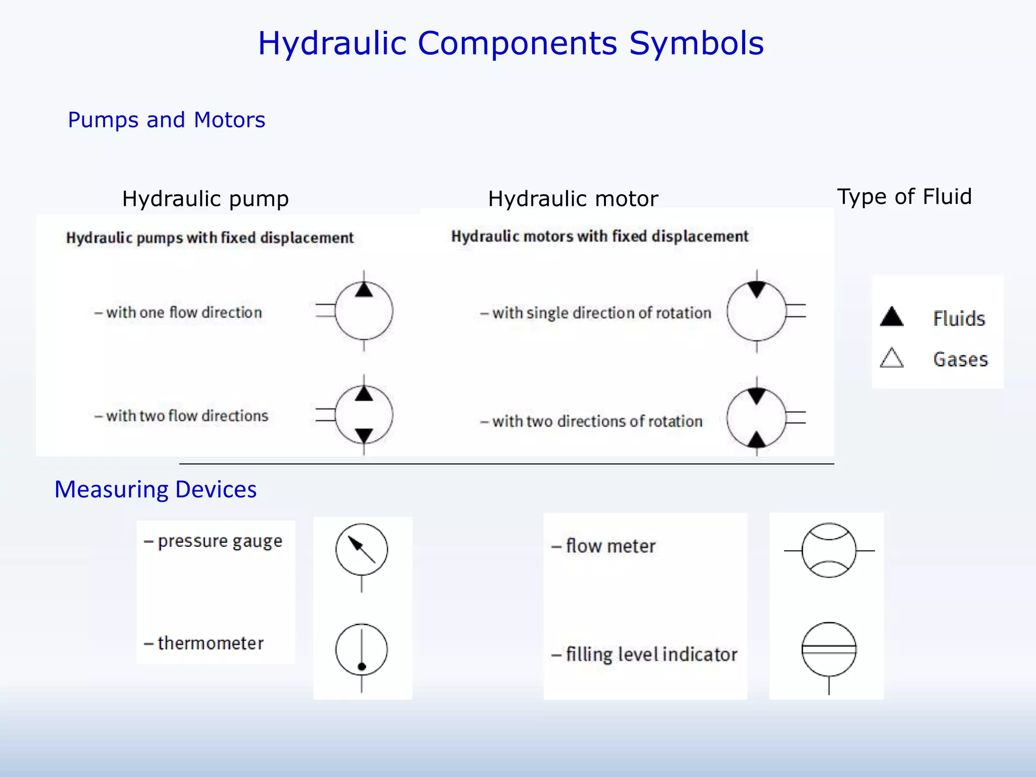 4 fluid power ansi symbols | PPTX