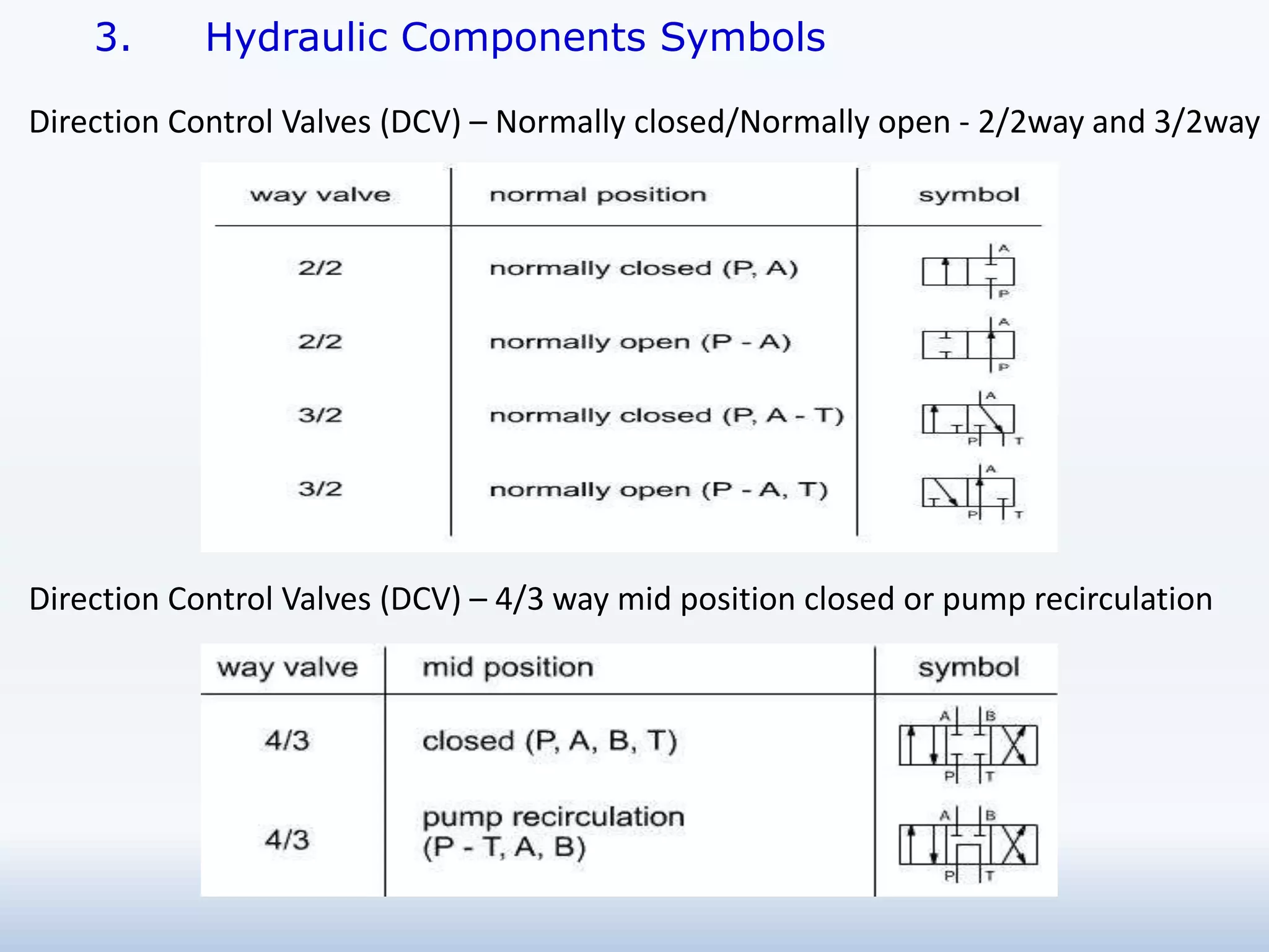 4 fluid power ansi symbols | PPTX