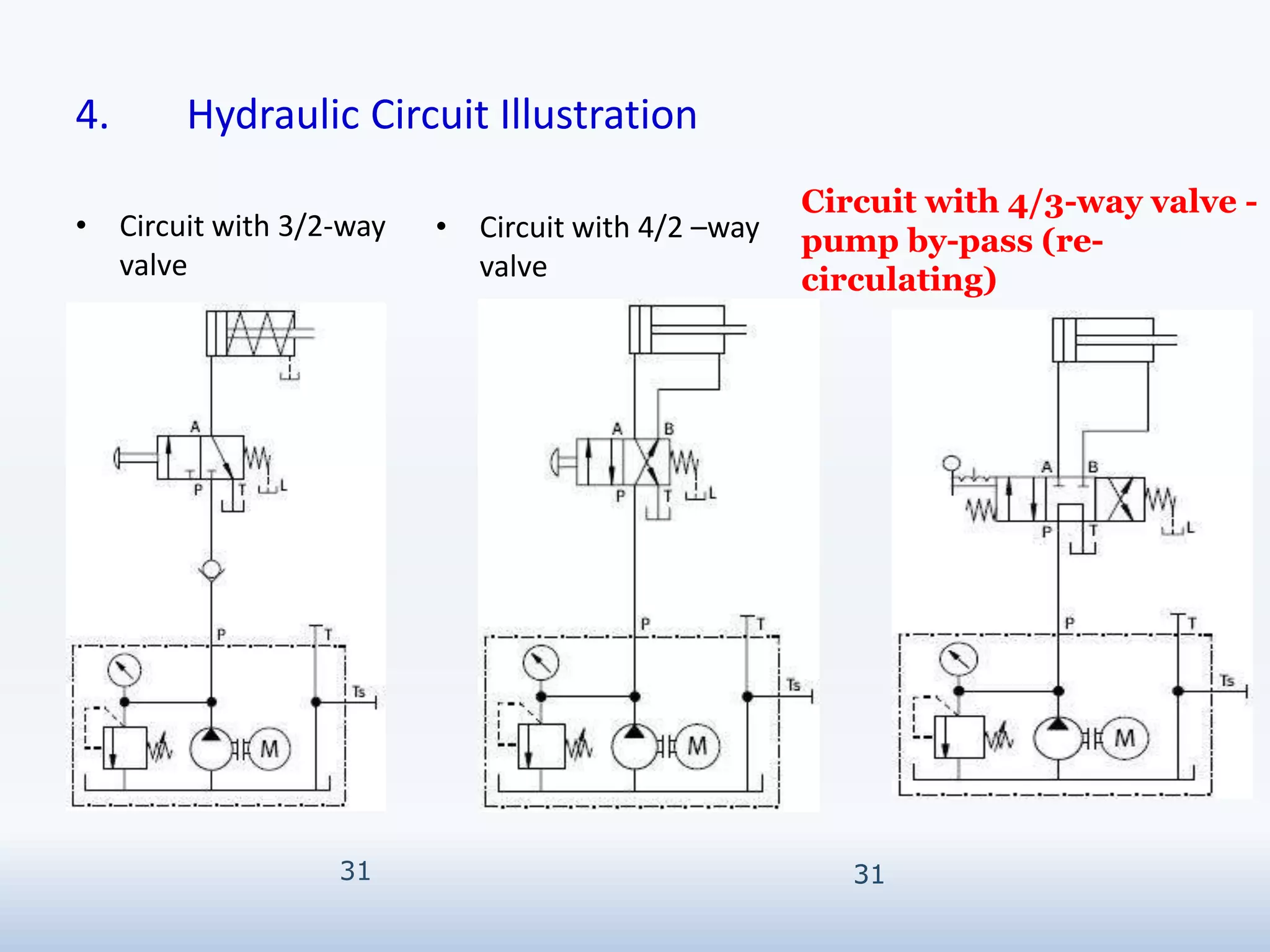 4 fluid power ansi symbols | PPTX