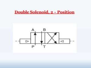 4 fluid power ansi symbols | PPTX