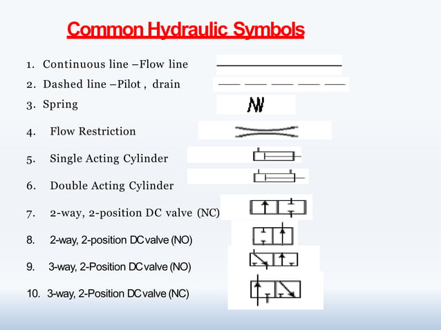 4 fluid power ansi symbols | PPTX | Technology & Computing
