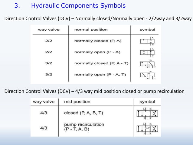 4 fluid power ansi symbols | PPTX | Technology & Computing
