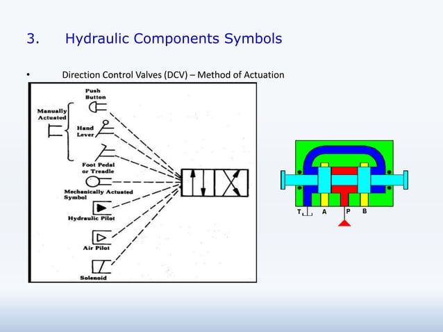 4 fluid power ansi symbols | PPTX | Technology & Computing