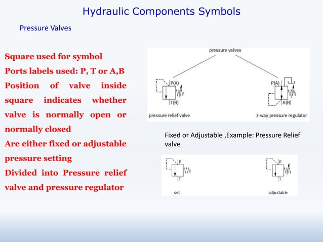 4 fluid power ansi symbols | PPTX | Technology & Computing