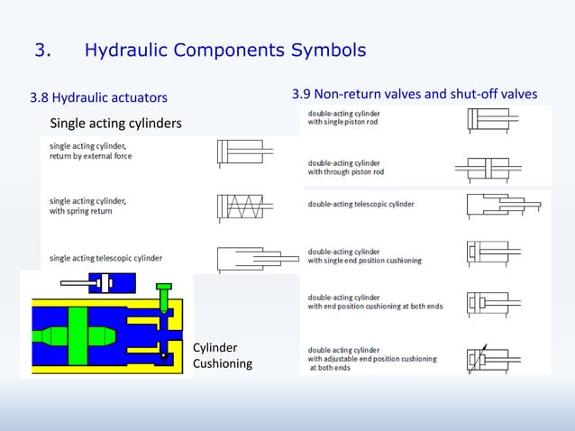 4 fluid power ansi symbols | PPTX | Technology & Computing