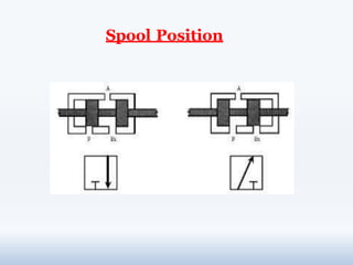 4 fluid power ansi symbols | PPTX | Technology & Computing