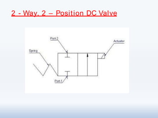 4 fluid power ansi symbols | PPTX | Technology & Computing