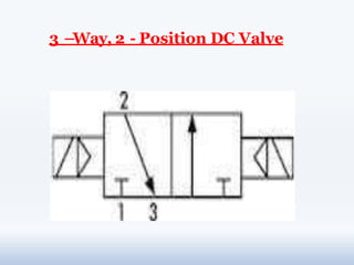 4 fluid power ansi symbols | PPTX | Technology & Computing