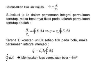 4 fluks listrik | PDF