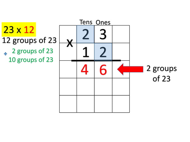 Multiplying with Tens, Hundreds and Thousands | PPT