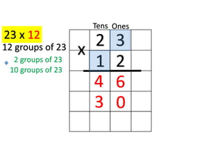 Multiplying with Tens, Hundreds and Thousands | PPT