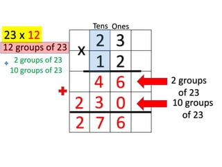 Multiplying with Tens, Hundreds and Thousands | PPT