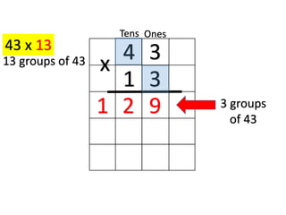 Multiplying with Tens, Hundreds and Thousands | PPT