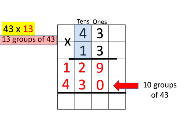 Multiplying with Tens, Hundreds and Thousands | PPT
